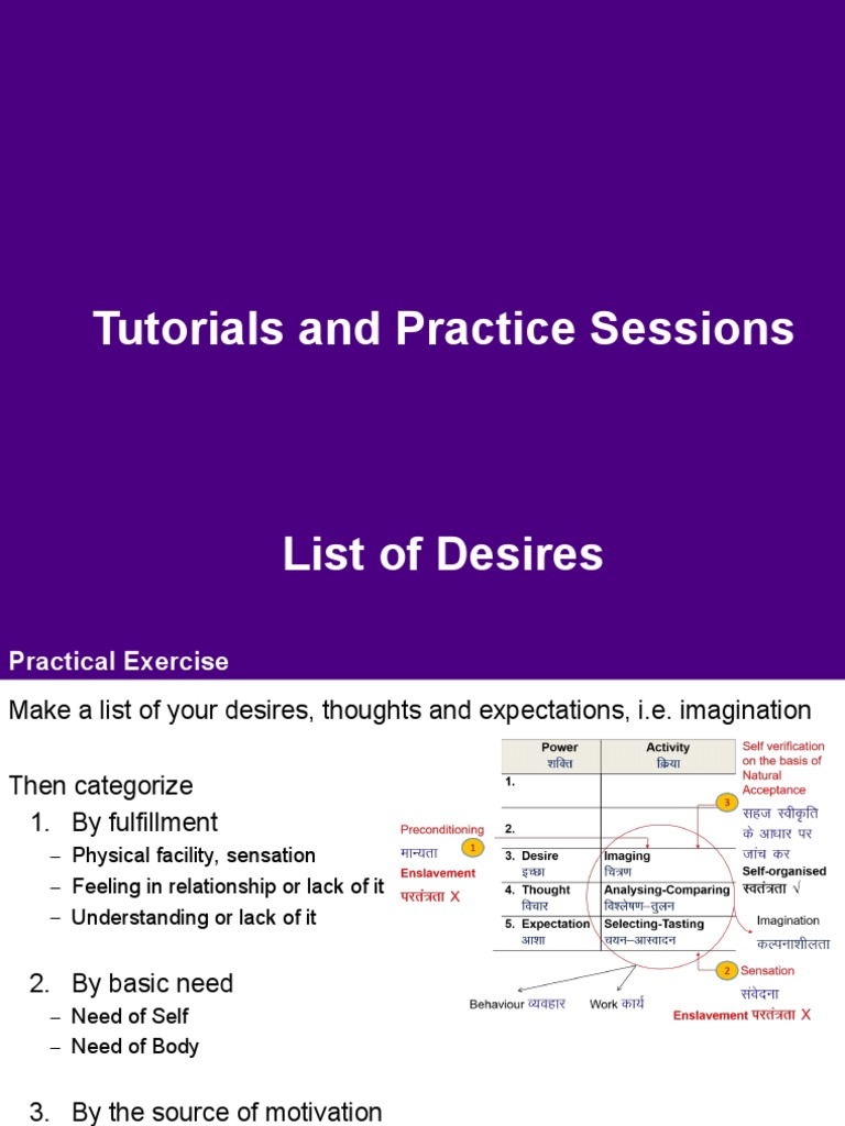 TUT - D3 List of Desires | PDF | Human Resources | Feeling