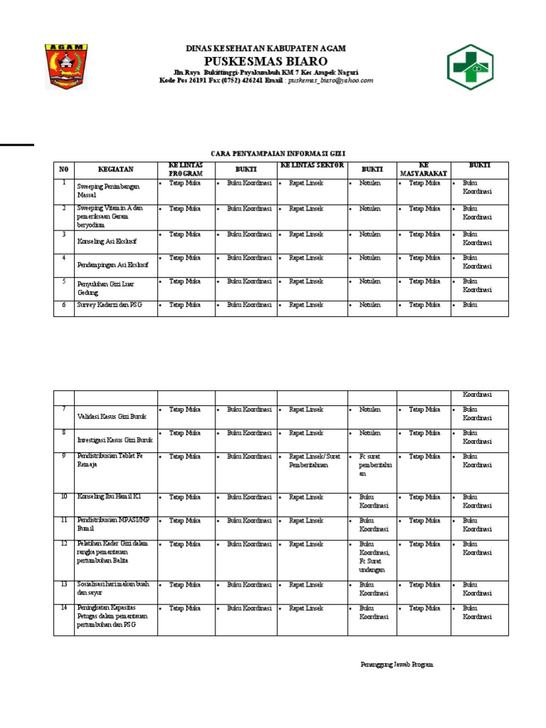 Cara Menginformasi Kegiatan UKM Gizi | PDF