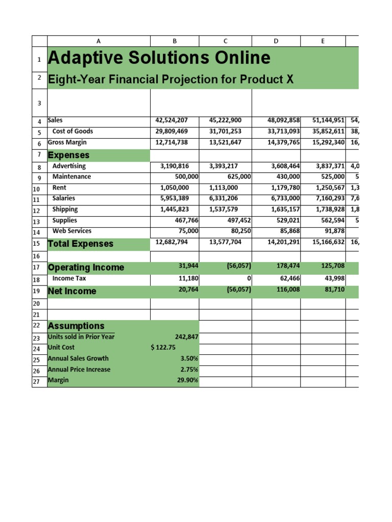Excel Advanced Assignment | PDF | Income | Economies