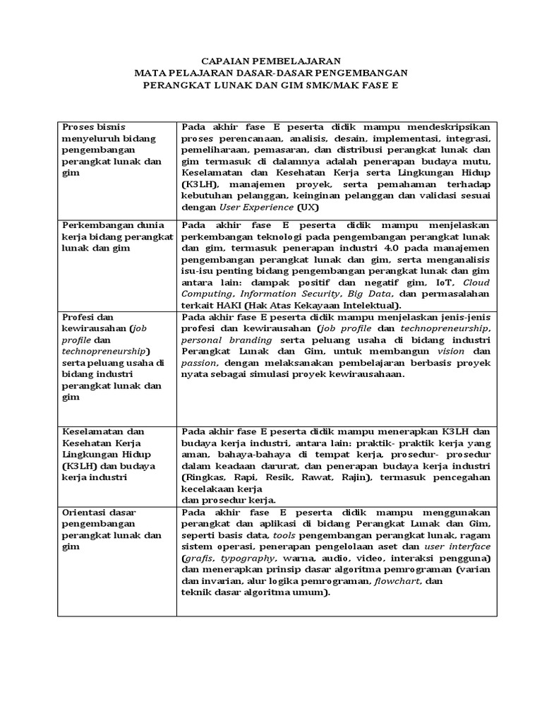 Capaian Pembelajaran PPLG Fase E | PDF