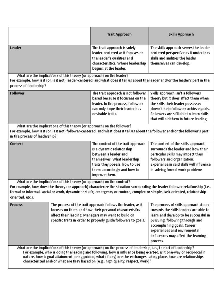Theory Matrix 1 | PDF | Leadership | Behavioural Sciences