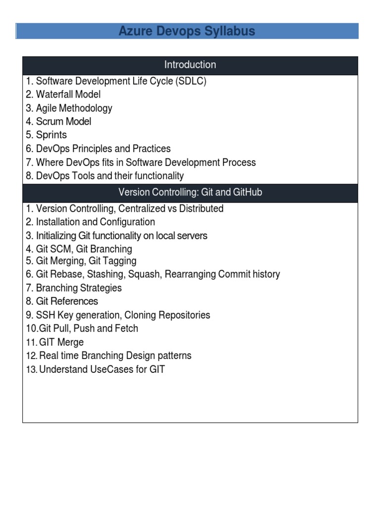 Azure Devops Syllabus | PDF | Microsoft Azure | Software Development ...