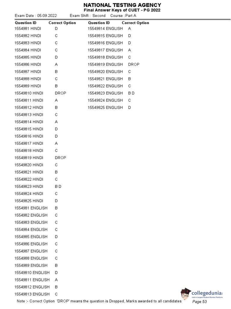 CUET PG 2022 Final Answer Keys | PDF | Tests | Student Assessment And ...