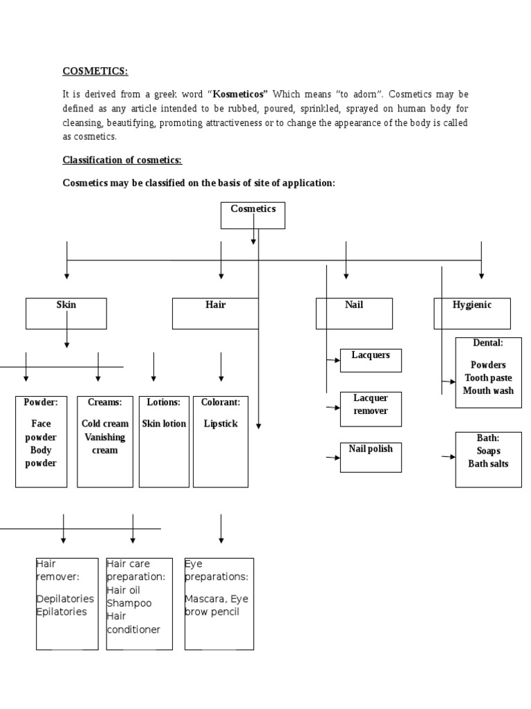 Unit 5 Cosmetics | PDF | Wax | Shampoo