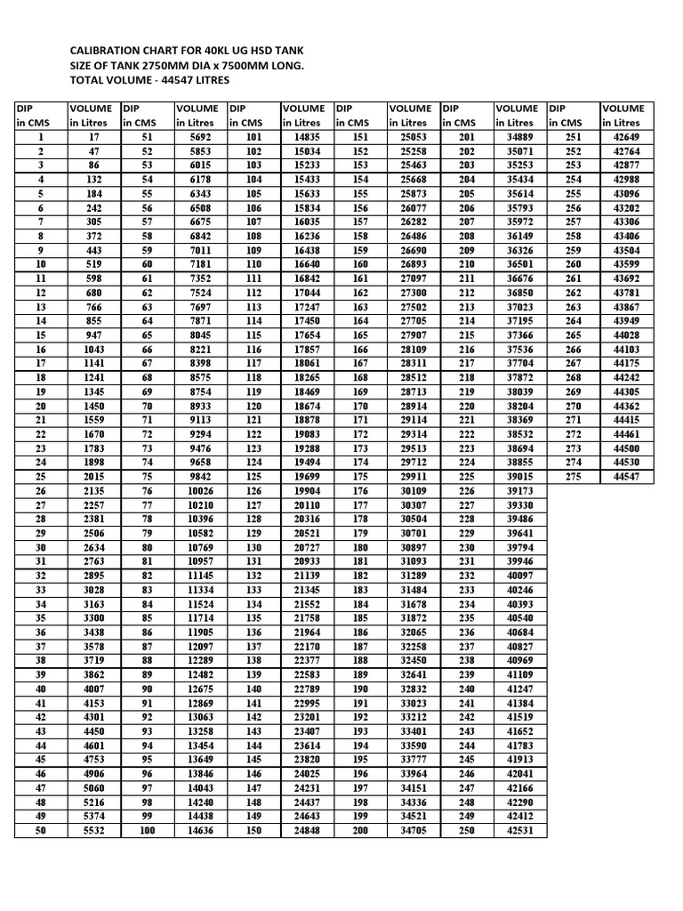 40 KL DIP CHART | PDF