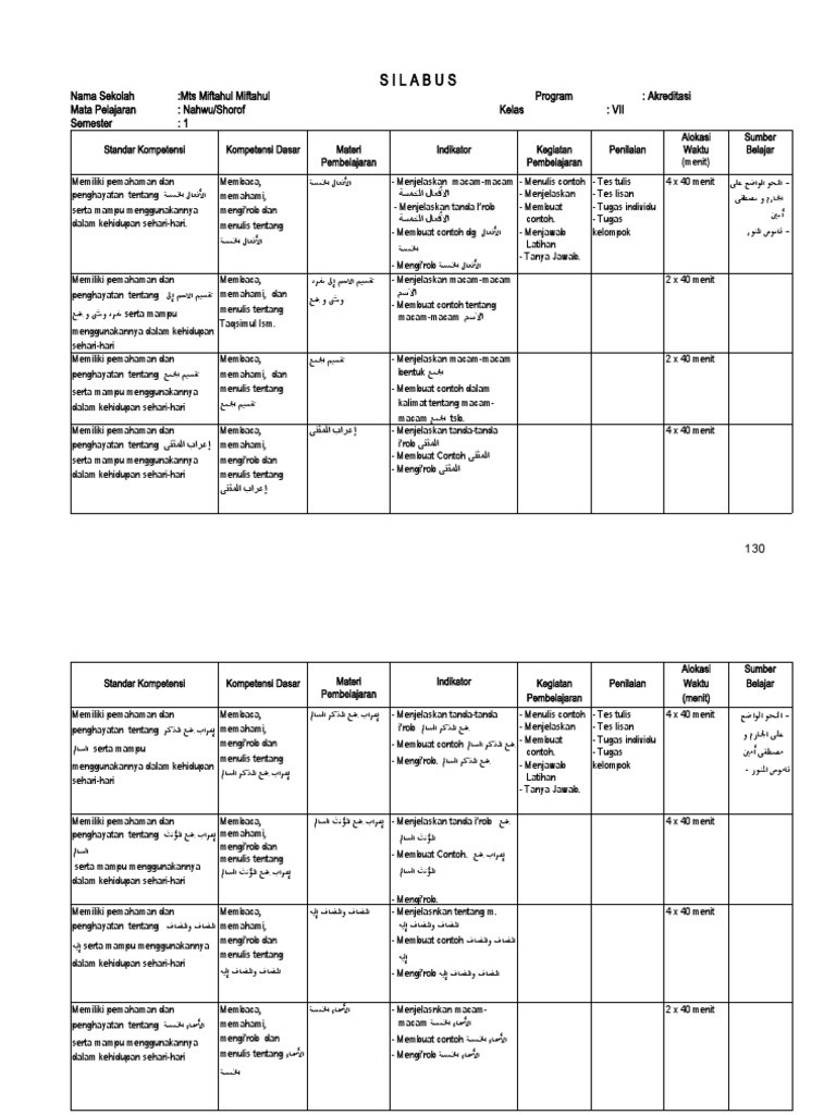 Silabus Nahwu | PDF | Seni & Disiplin Bahasa