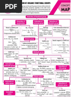 Functional Groups Table | PDF