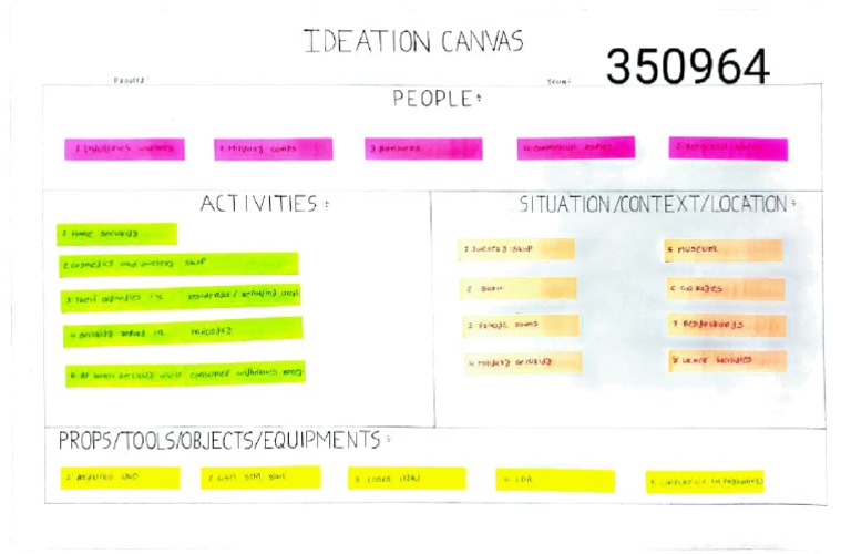 Ideation Canvas | PDF