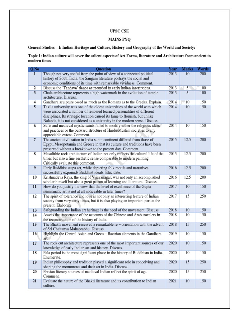 UPSC CSE Mains GS 1 PYQ | PDF