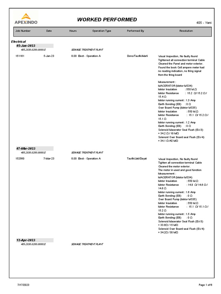 YANI - STP Maintenance Done Report 2023 | PDF