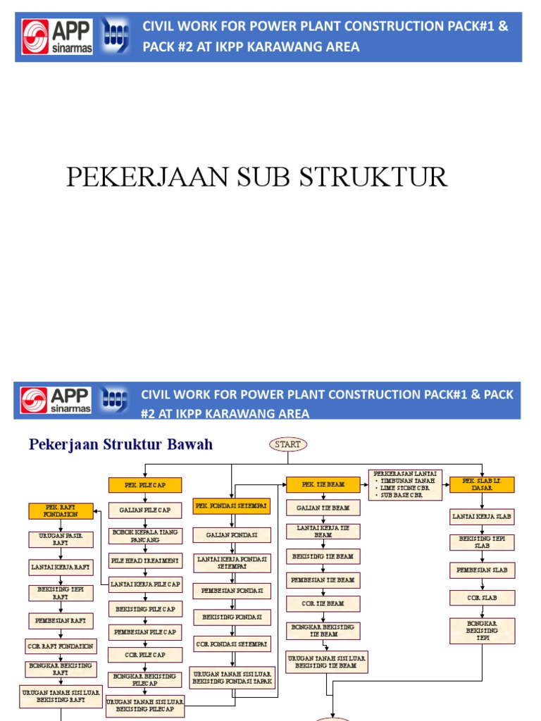 Methode Statment Concrete Work | PDF