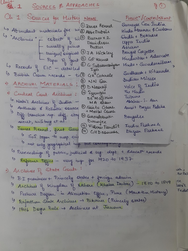 Spectrum Ch.1,3,5 - Chaitanya Awasthi Notes | PDF