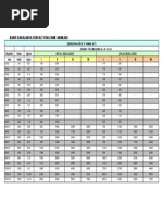 Busbar Selection Chart | PDF | Power Engineering | Electromagnetism