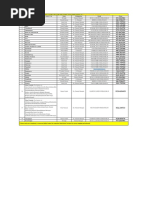 Iocl Directory | PDF