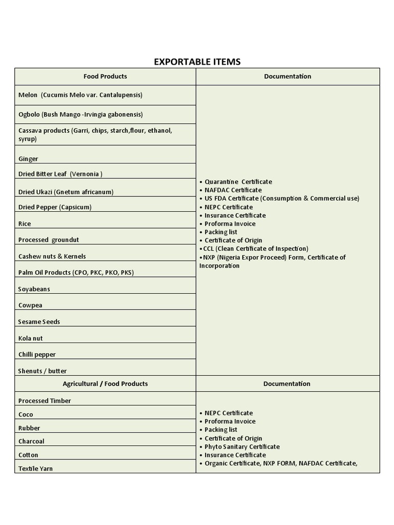 List of Exportable Items | PDF