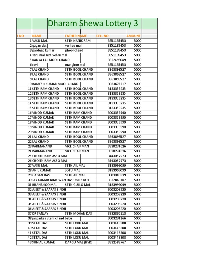 Final Member List of Dharam Shewa 3 | PDF