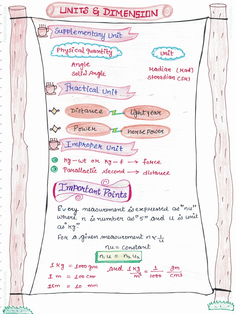 Units and Dimensions 11th U1 Prime Notes | PDF
