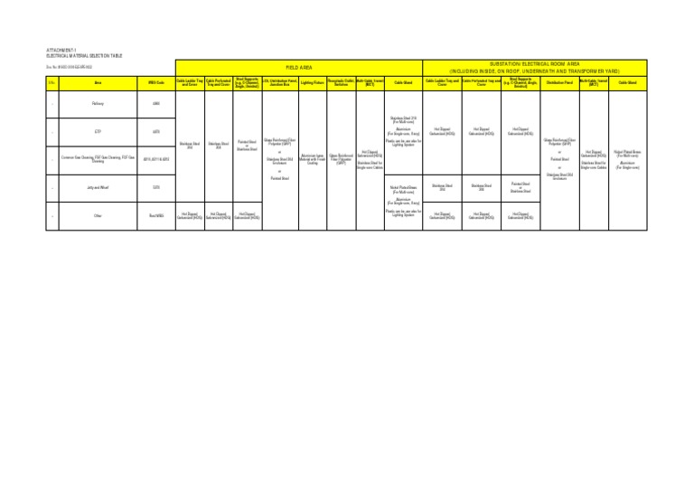 Pages From (Ms-Dd-3000-Ele-Spe-0022 Construction Specification For Electrical - Rev0) | PDF