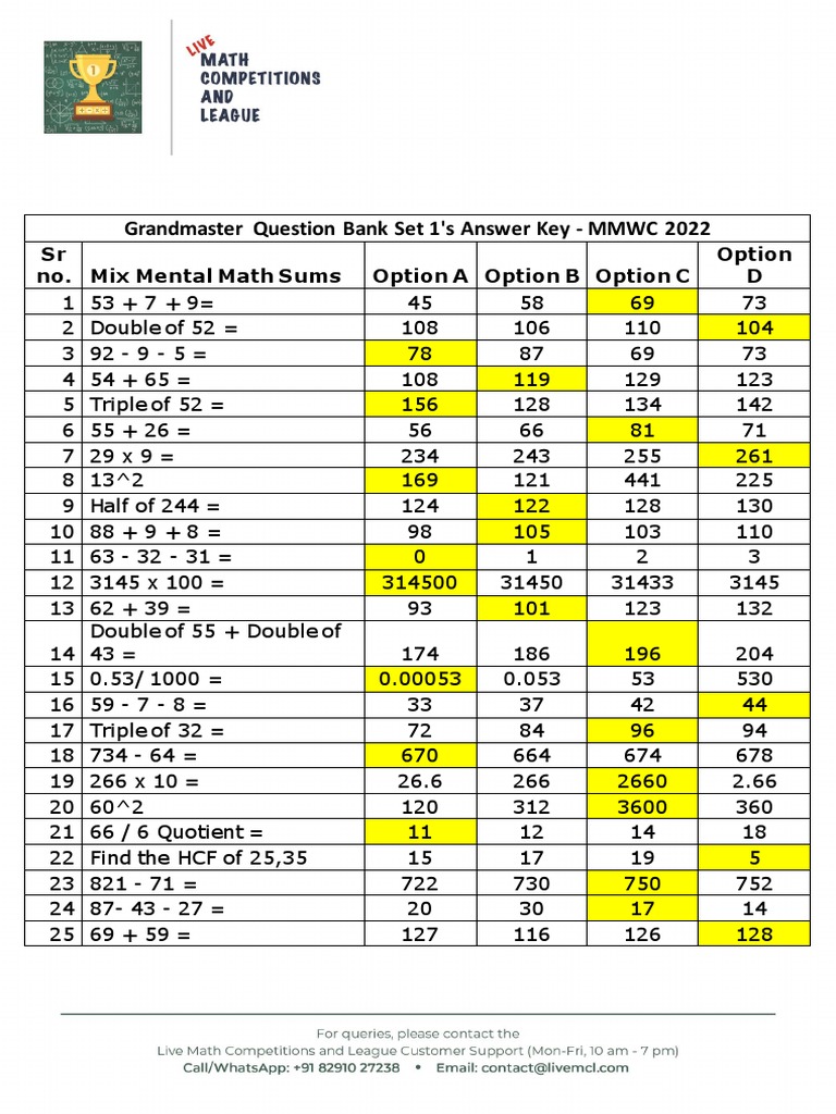 3-Grand Master Question Bank Set 1-Answer Key | PDF | Financial Markets ...