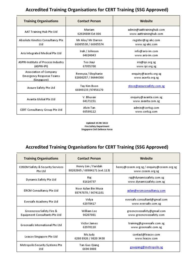 Accredited CERT Training Providers in SSG | PDF | First Aid | Domestic ...