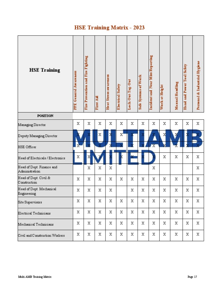 Multi AMB HSE Training Matrix 2016 | PDF | Labor Relations | Workplace