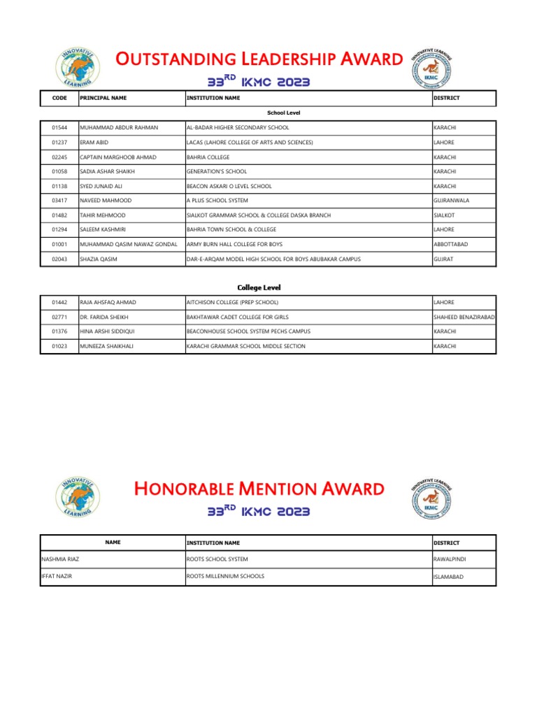 6-7 Ola Ikmc 2023 | PDF