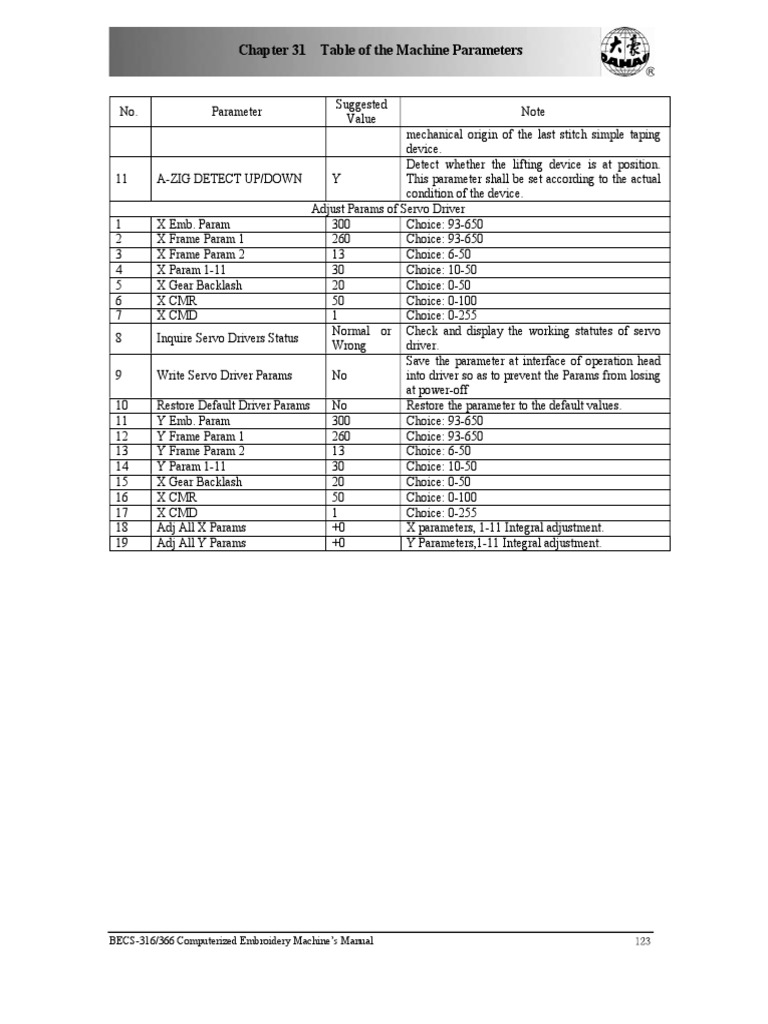 Chapter 31 Table of The Machine Parameters: BECS-316/366 Computerized ...