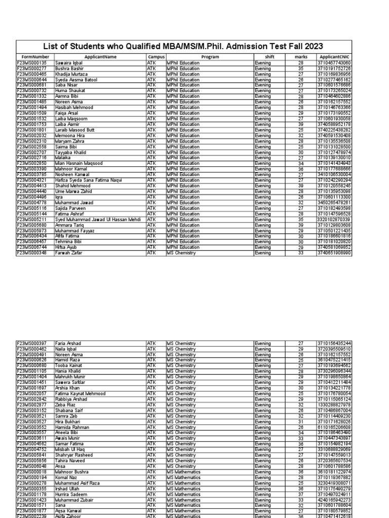 MS Qualified Students List | PDF | Vocational Education | Qualifications