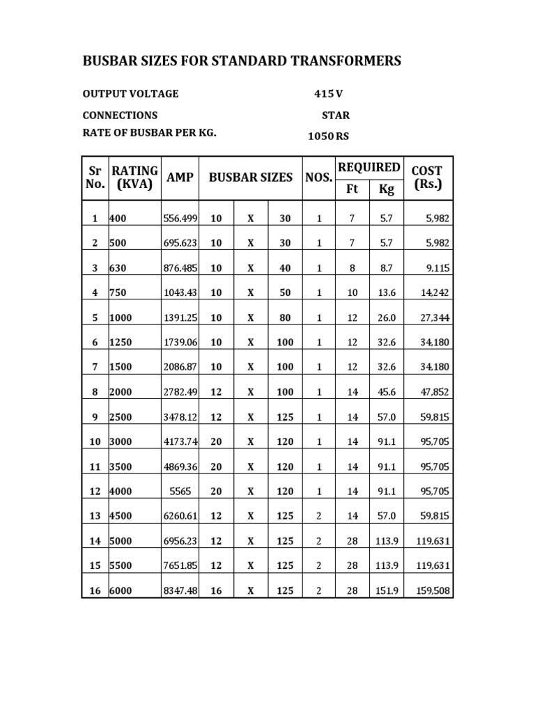 Bus Bar Sizes | PDF