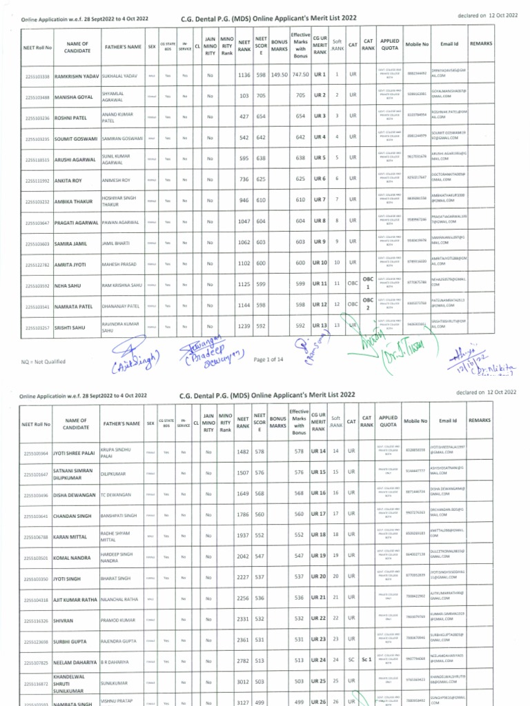 NEET PG Dental MDS 2022 Merit List | PDF NEET PG Dental MDS 2022 Merit List | PDF