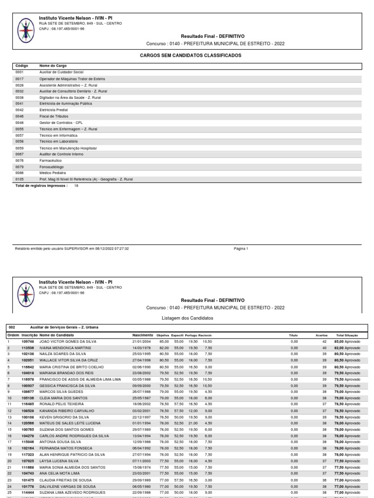 Resultado Final DEFINITIVO | PDF