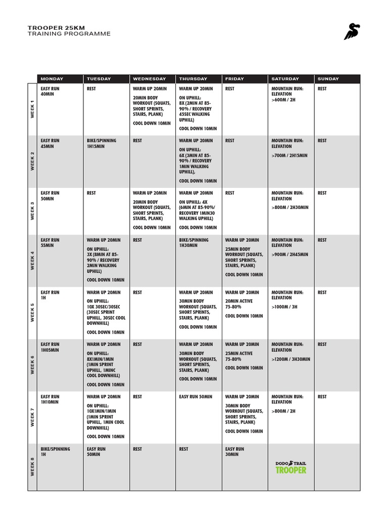 Ibl Dodo Trail Programmes Trooper | PDF