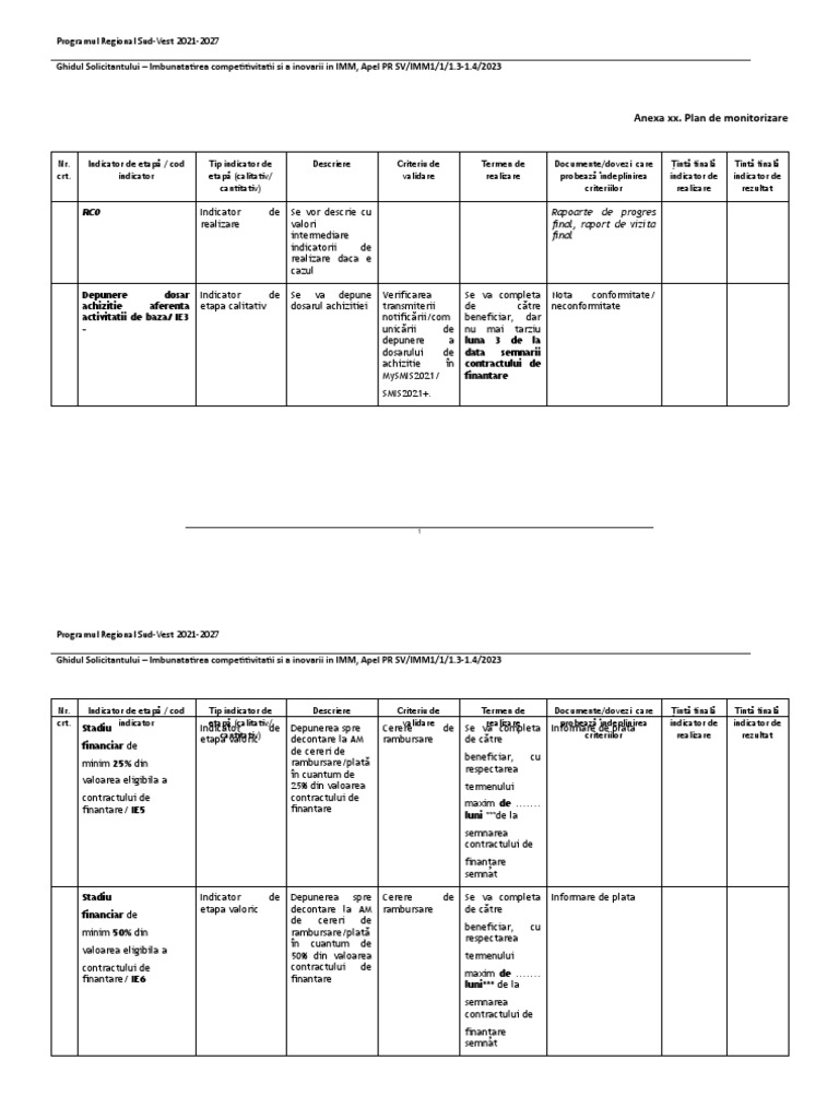 Anexa IX - Plan de Monitorizare IMM | PDF Anexa IX - Plan de Monitorizare IMM | PDF
