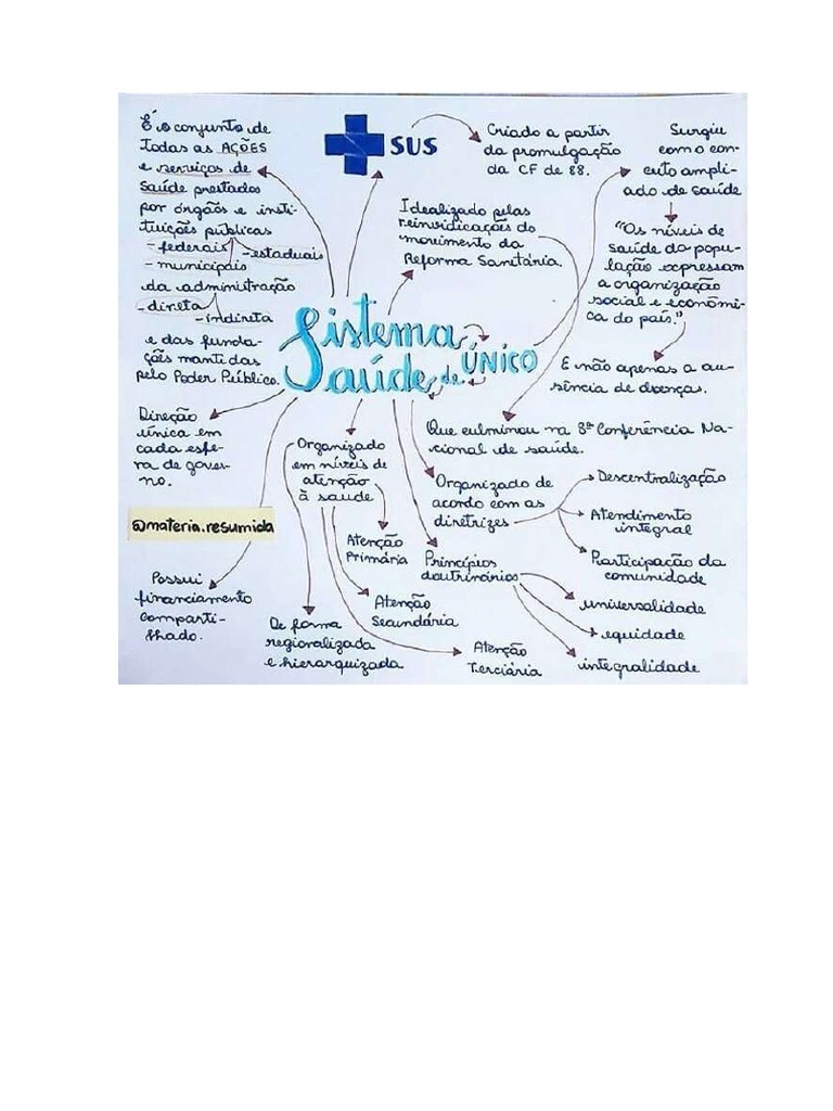 Resumos Enfermagem Pdf