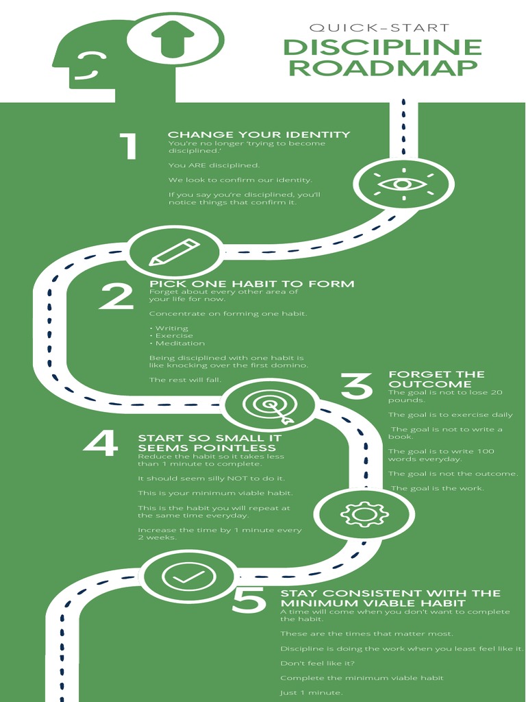 Quick Start Discipline Roadmap | PDF | Psychology | Psychological Concepts