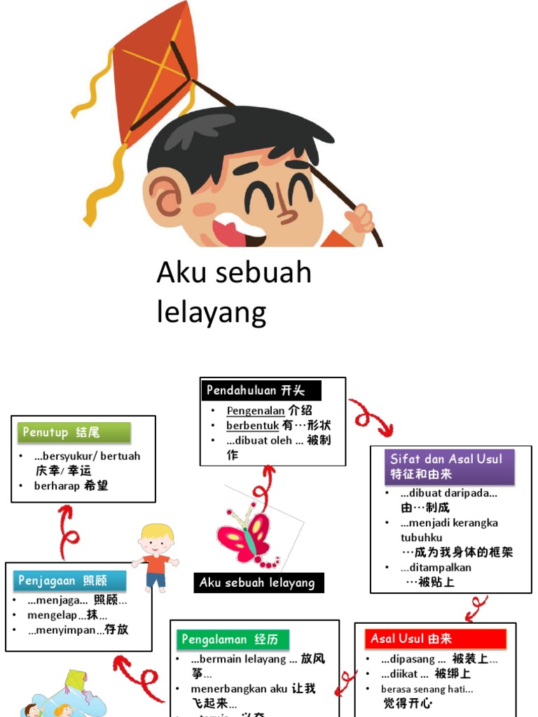 Aku Sebuah Lelayang Pdf