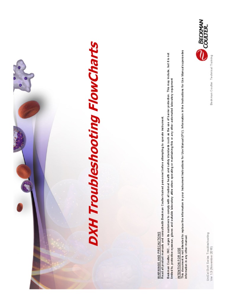 DXH Troubleshooting FlowCharts | PDF | Troubleshooting