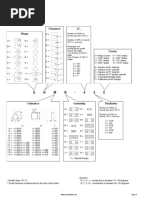 Carbide Insert Designation Guide | PDF | Shape | Euclid