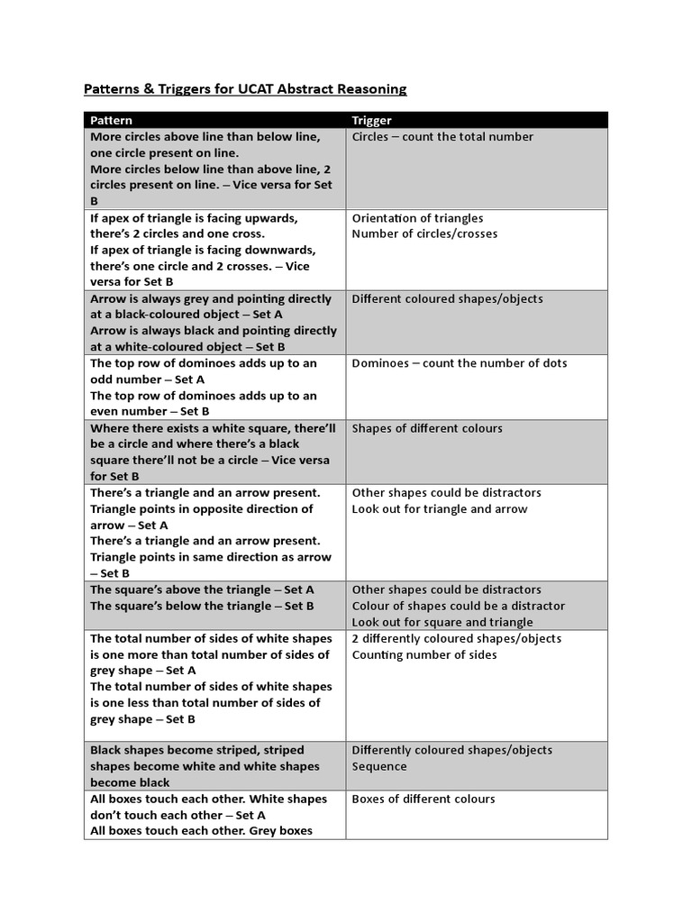 Patterns And Triggers For Ucat Abstract Reasoning Pdf Triangle