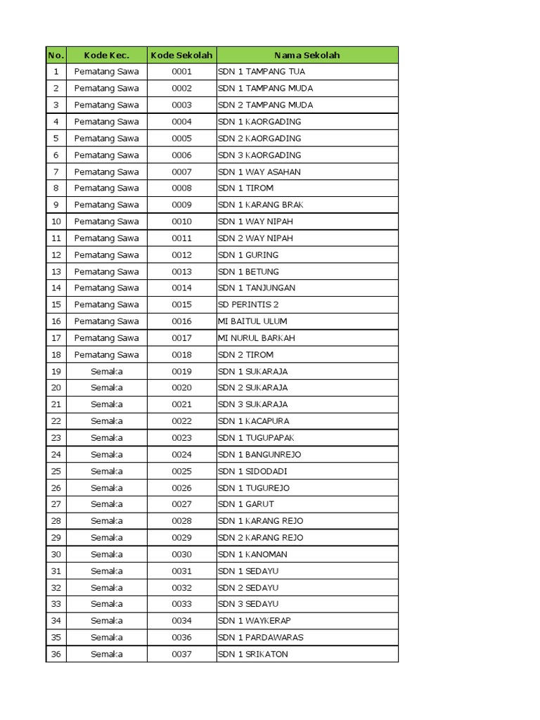 Kode Sekolah Ok00 Pdf
