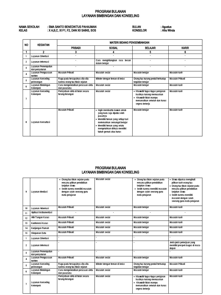 Program Kerja Bulanan | PDF