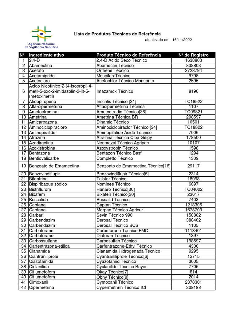 Lista Positiva PTR 16 11 2022 1 | PDF | Substancias químicas | Produtos químicos agrícolas