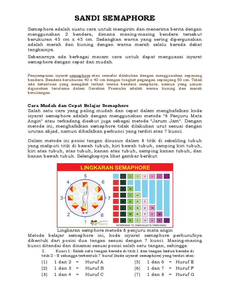 Panduan Belajar Sandi Semaphore | PDF | Kajian Bahasa Asing