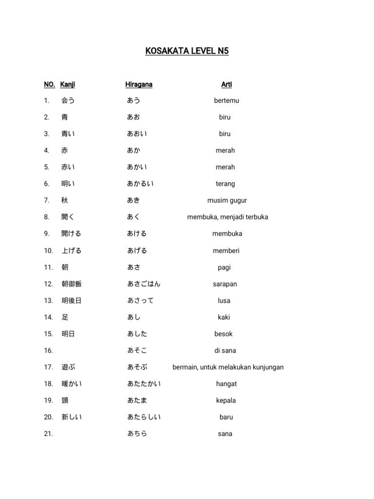 Kosakata N5 | PDF