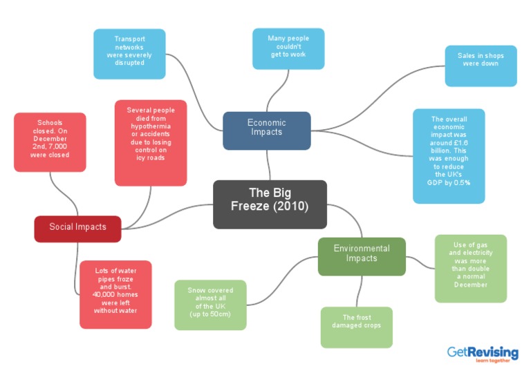 Case Study - The Big Freeze 2010 | PDF | Weather | Winter