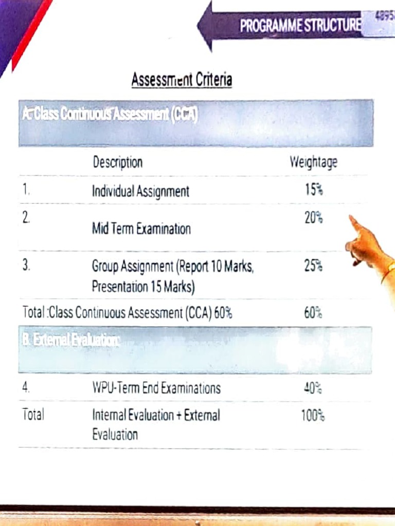 MIT WPU MBA Program Structuresss | PDF | Master Of Business ...