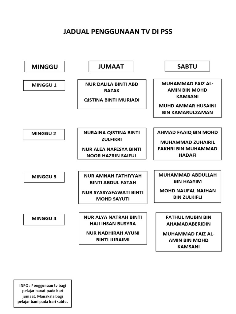 Jadual Penggunaan TV | PDF