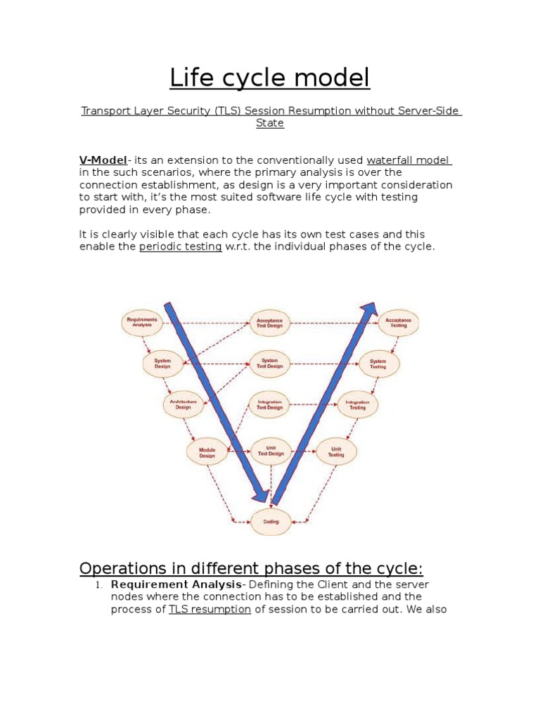 Software Lifecycle | PDF | Transport Layer Security | Product Lifecycle