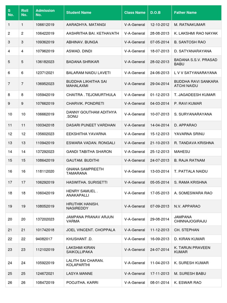 S No. Roll No. Admission No. Student Name Class Name D.O.B Father Name ...