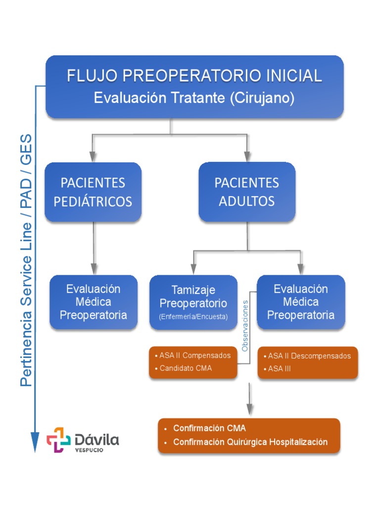 Flujo Preoperatorio-1 | PDF